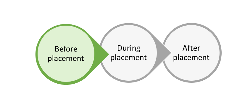 Your placement journey: Before placement - Advice for students ...