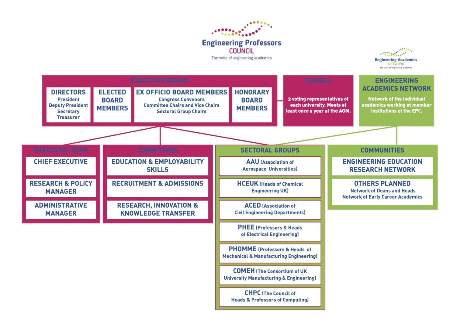 About us – Engineering Professors Council