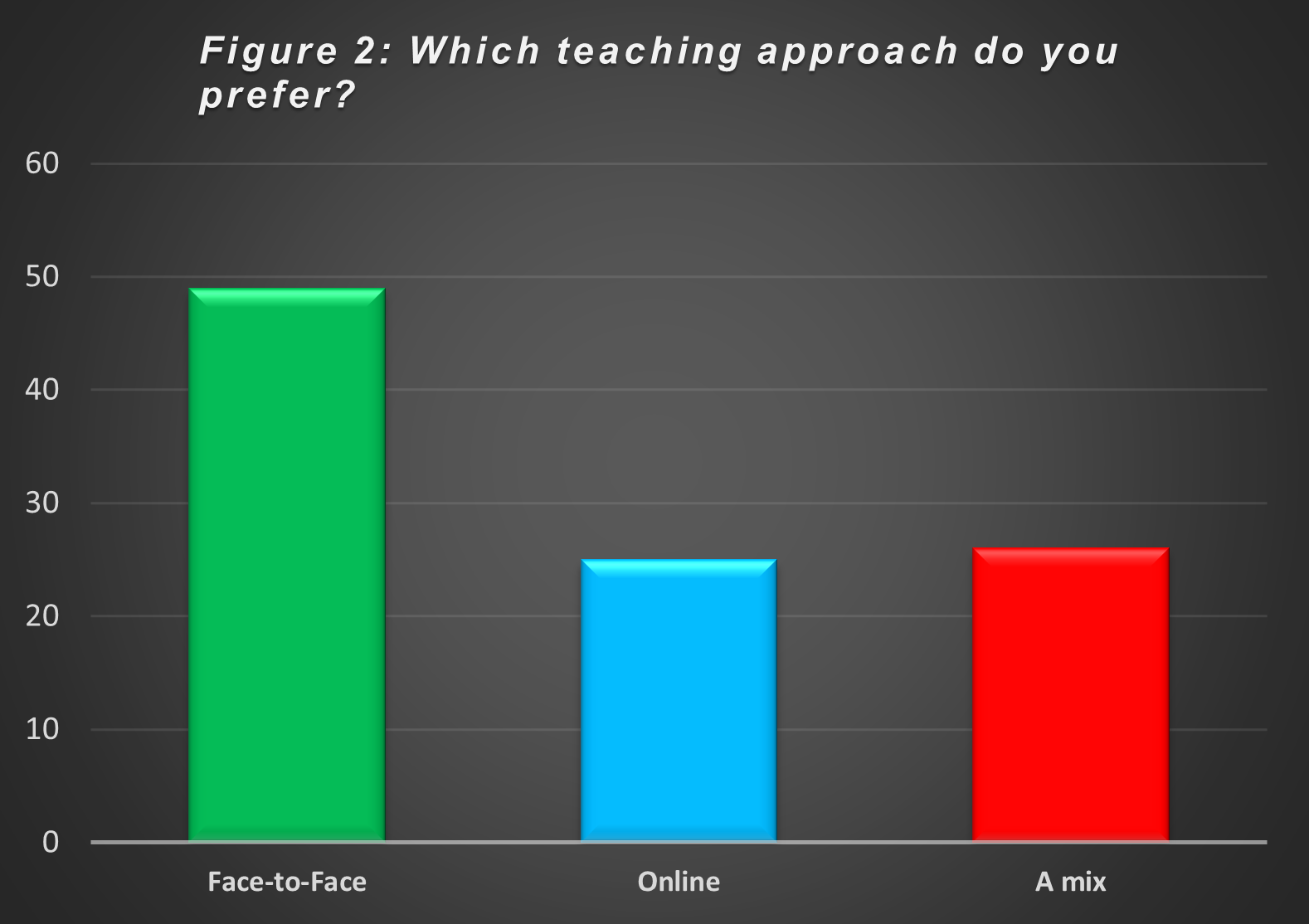 Data and statistics Archives - Engineering Professors Council
