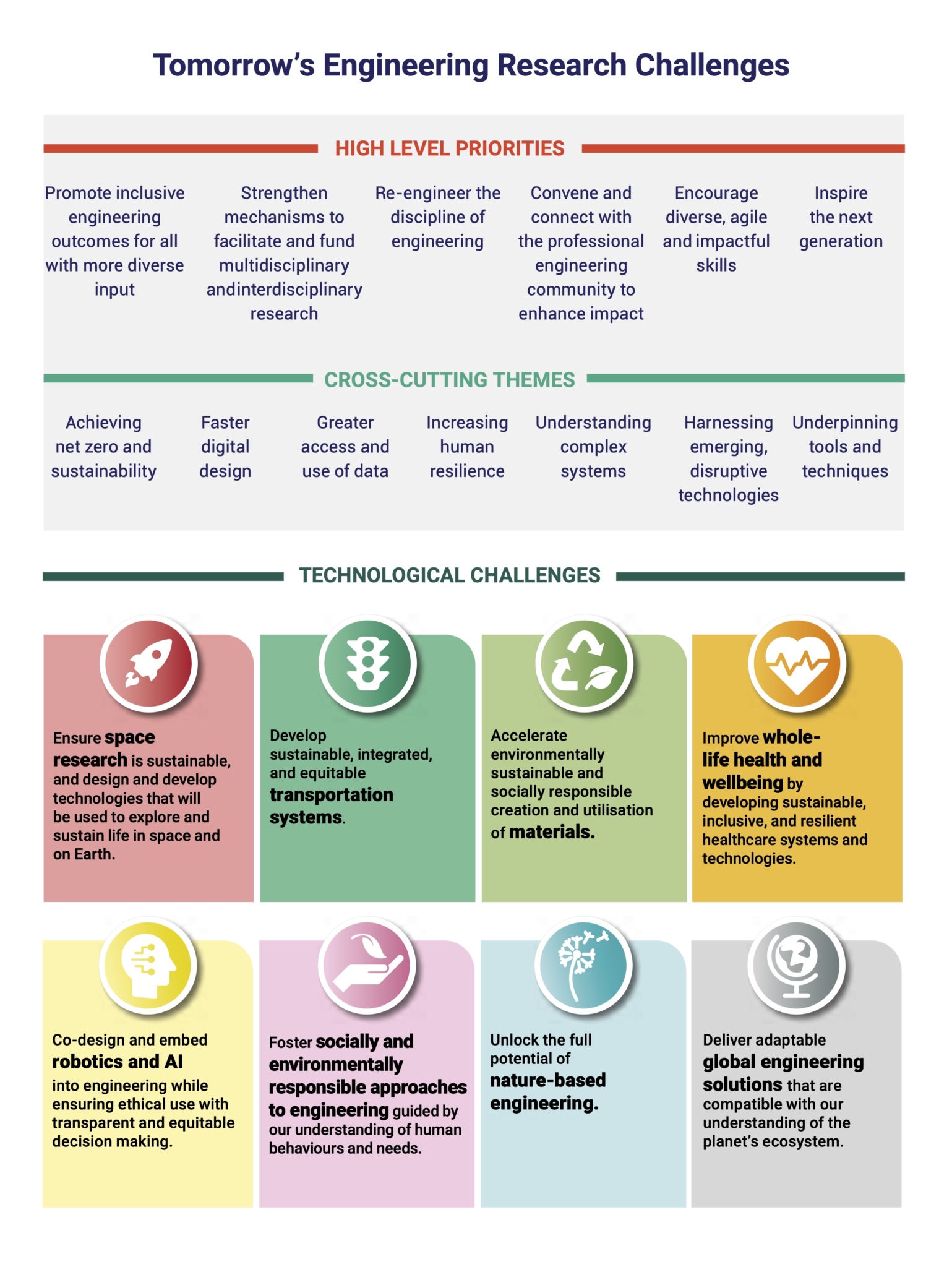 Tackling the engineering challenges of tomorrow - Engineering ...