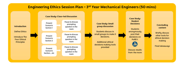 Help! I’m teaching Engineering Ethics for the first time! - Engineering ...