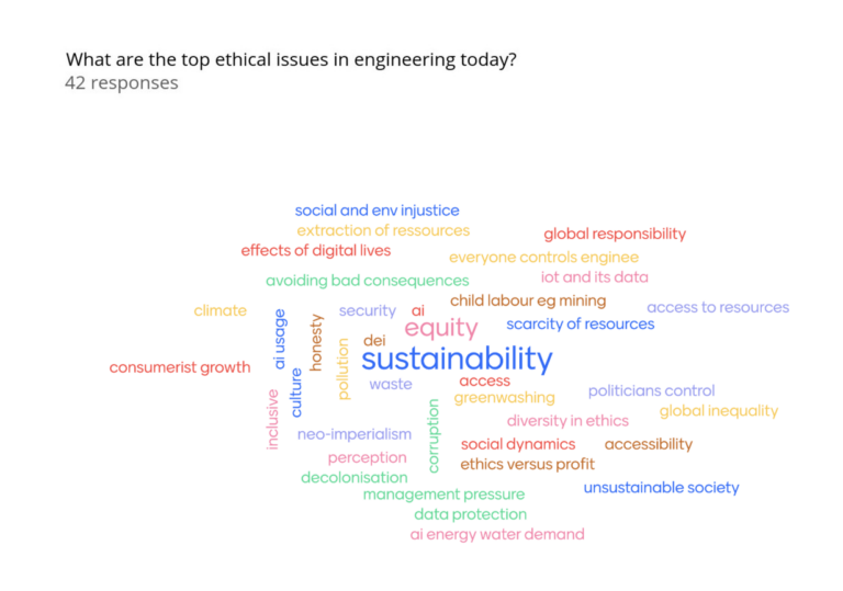 What are the top ethical issues in engineering today? - Engineering ...