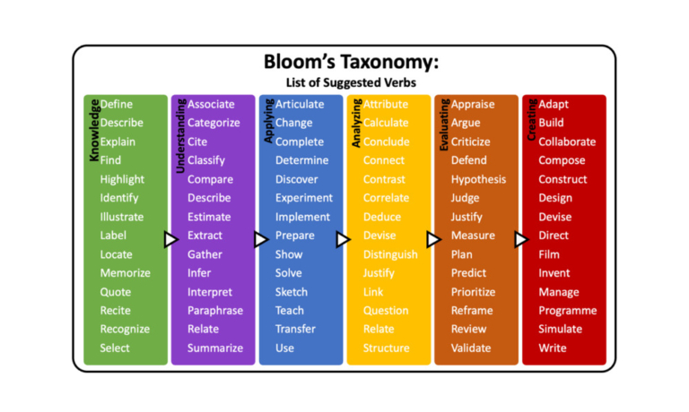 Using a constructive alignment tool to plan ethics teaching ...