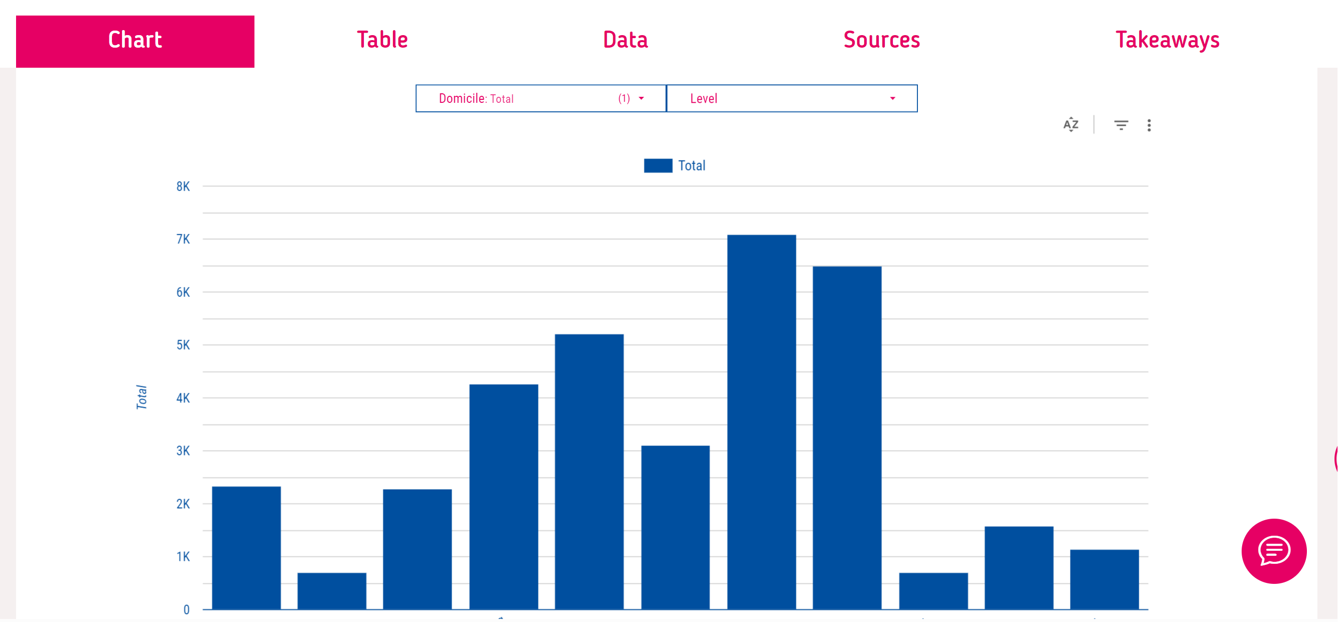 Engineering enrolments survey 2023-4 - Engineering Professors Council