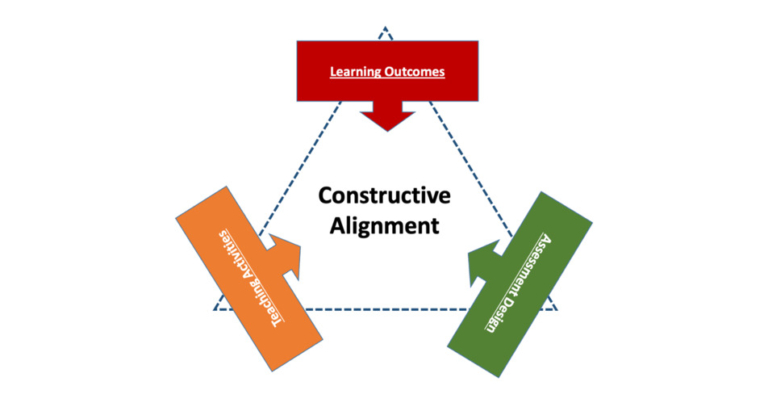 Using a constructive alignment tool to plan ethics teaching ...