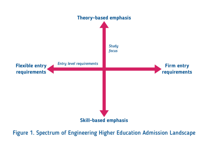 Maths for Engineering: Do T levels add up? - Engineering Professors Council