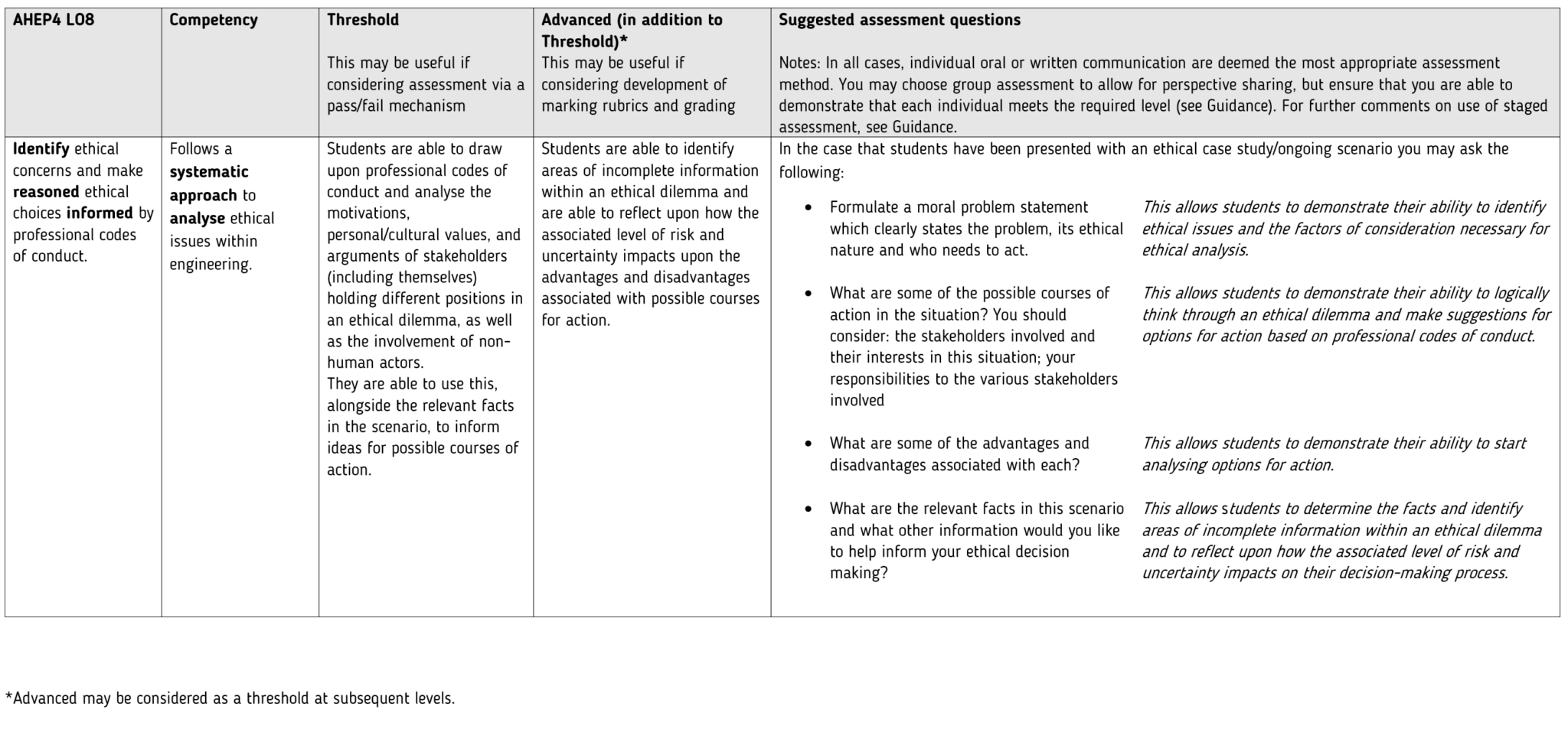 Assessing ethics: Guidance & rubric - Engineering Professors Council