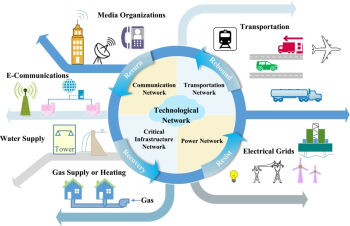 High-level overview of complex systems methods and tools - Engineering ...