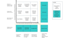 The role of Wicked Problems thinking to help understand the extent of ...