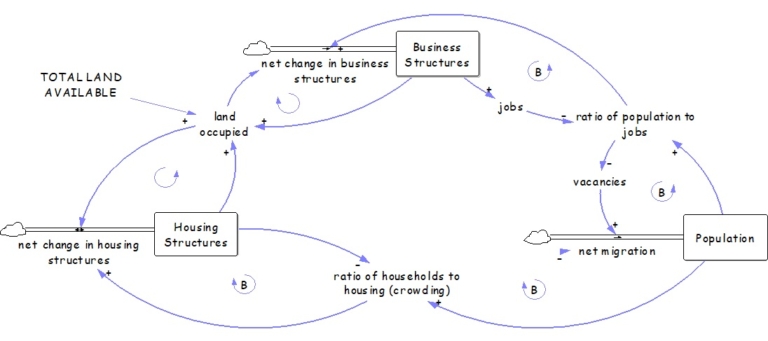 Teaching activity: Using a participatory modelling approach to urban ...