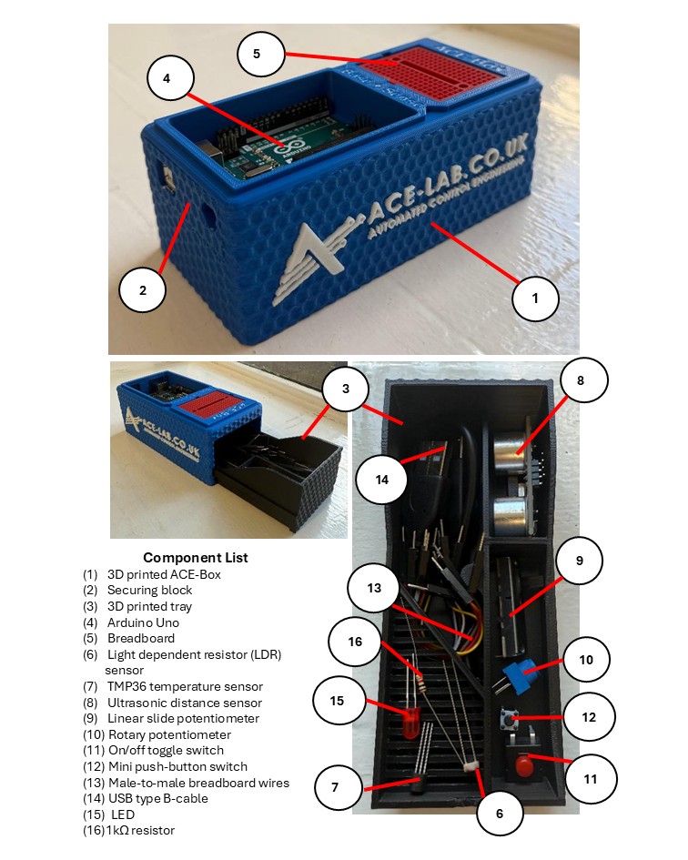 Teaching activity: Practical control engineering education through the ...